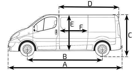 Vauxhall Vivaro A Technical Specifications