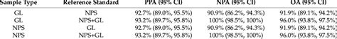 Performance Characteristics Of Sars Cov 2 Rrt Pcr Detection In