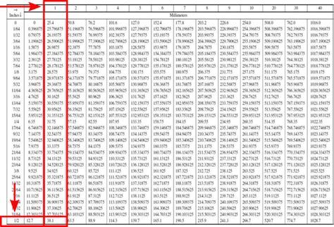 Tabela De Conversão De Polegadas Para Milímetros Com Frações Fábio Ardito