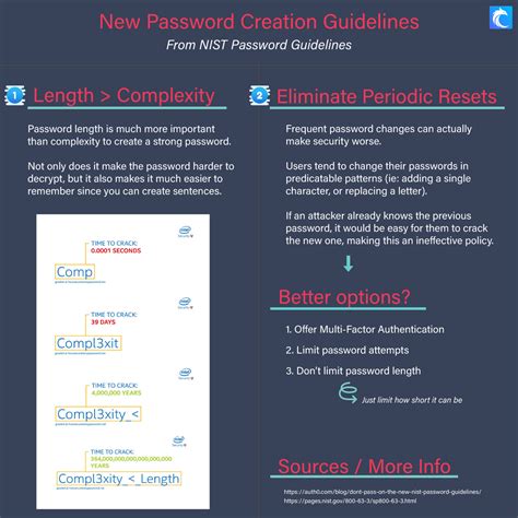 Are Your Passwords Strong Enough Cybr