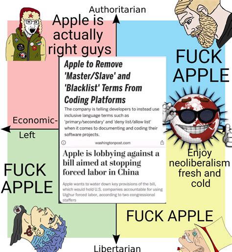 Neoliberalism And Its Consequences Rpoliticalcompassmemes
