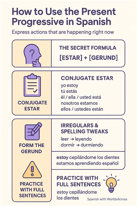 How Do You Use The Present Progressive In Spanish