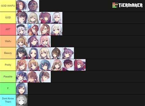 Classroom Of The Elite Waifus Tier List Community Rankings Tiermaker