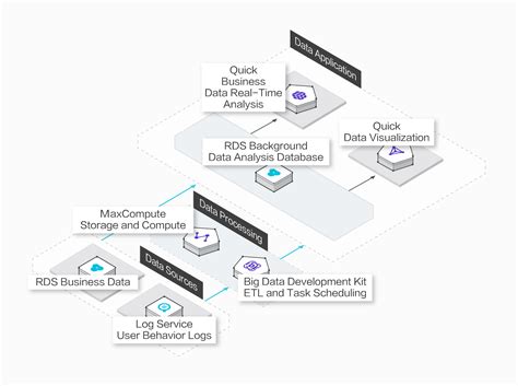 Quick BI Business Intelligence Services On The Cloud Alibaba Cloud