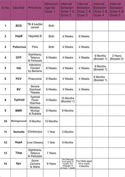Immunization Schedule Table Cabinets Matttroy