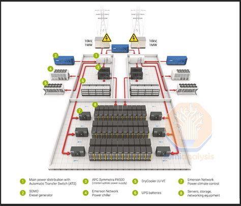Datacenter Anatomy Part 1 Electrical Systems