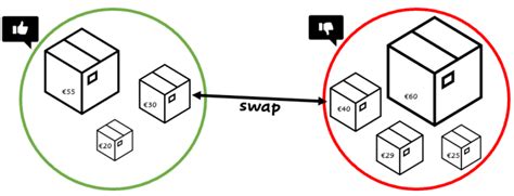 Mathematical Optimization Heuristics Every Data Scientist Should Know