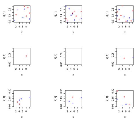 Plot Using A Counter Inside An Apply Structured Loop In R Stack