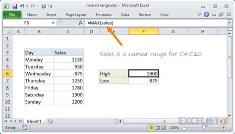 Amdoranalytics Datasavvymercy Dataanalyst Dataanalytics Mercy Amrasawore