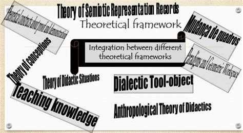 Theories And Theoretical Constructs Used In Different Research Works