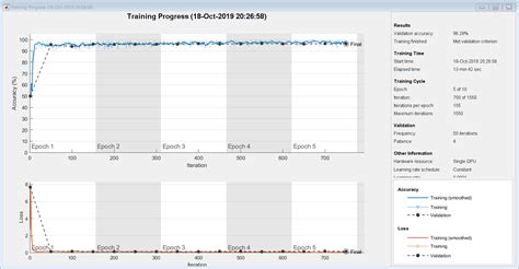 Deep Learning For Medical Imaging Malaria Detection Artificial