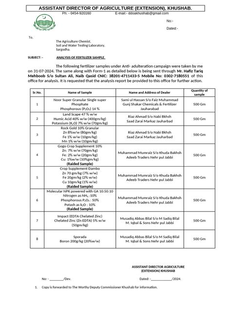 Analysis Of Fertilizer Samples 31 07 2024 Pdf Fertilizer Natural