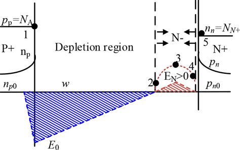 Triangular Electric Field Distribution During Reverse Recovery