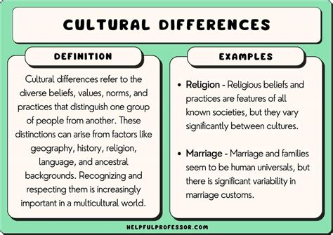 What Are Cultural Values Examples Design Talk