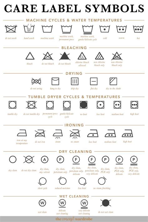 Clothing Symbols And Meanings