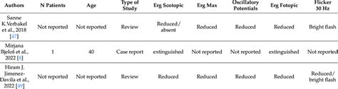 Erg Features Of Rp In Each Study Download Scientific Diagram
