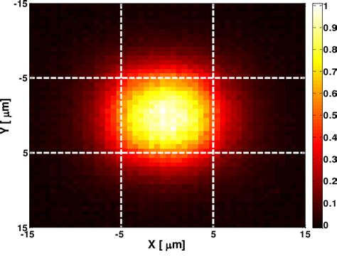 Figure 4 From Large Format Insb Infrared Detector With 10 μm Pixels Semantic Scholar