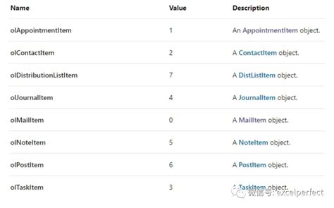 Python自动化word，使用python Docx和pywin32 腾讯云开发者社区 腾讯云
