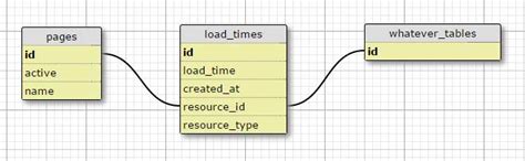 Mysql Activerecord Transfer Ruby Methods To Sql Land Stack Overflow