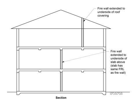 C3d8 Separation By Fire Walls Ncc