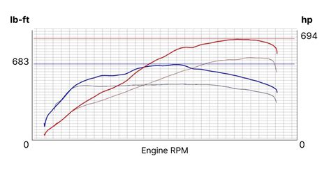 Bmw Engine Tuning And Performance Parts Awaken Performance