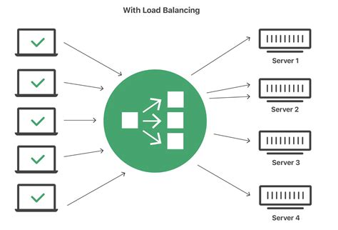What Is Load Balancing · Cloudflare Learning Paths