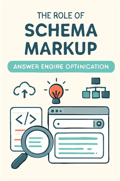 The Role Of Schema Markup In Answer Engine Optimization Aeo Life
