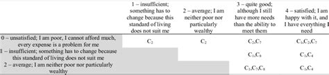 Adjacency Table Of Intergroup Differences Anova Multiple Comparisons Download Scientific