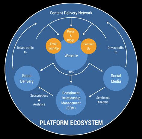 580 Strategies — Services