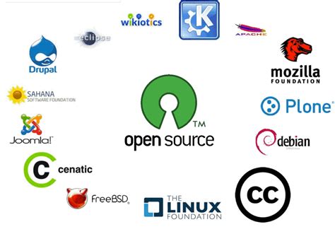 Open Source Programs