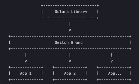 Github Solara Kitsolara Solara Is A Ruby Library That Simplifies The Management Of White