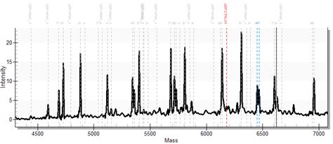 Agena Snp Genotyping Tamm