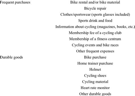 Definition Of The Dependent Variable Total Expenditure On Cycling