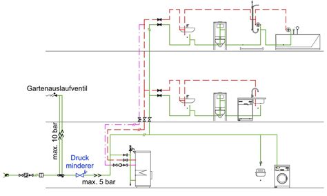 Wie Funktioniert Eigentlich Ein Druckminderer Im Trinkwassersystem