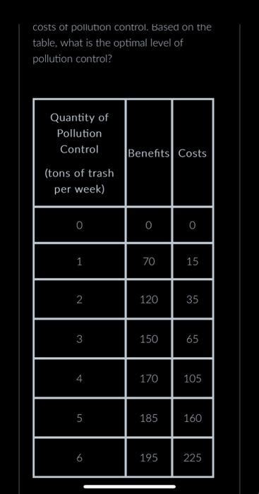 Solved Costs Of Pollution Control Based On The Table What