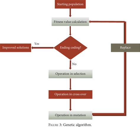 Figure 3 From Deep Transfer Learning Technique For Multimodal Disease