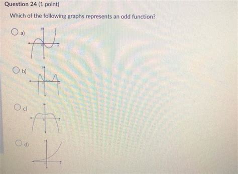 Solved Which Of The Following Graphs Represents An Odd