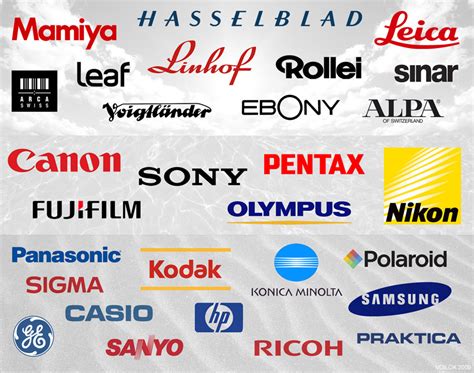 Nikon Canon Sony Pentax Leica Panasonic Olympus… Or Thebkmag