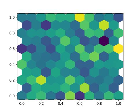 What S New In Matplotlib 3 4 0 Mar 26 2021 Matplotlib 3 10 6 Documentation