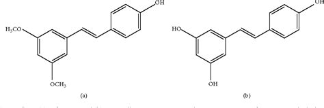 Figure 1 From A Review Of Pterostilbene Antioxidant Activity And