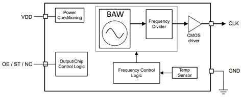 Cdc6c低電力lvcmos出力bawオシレータ Ti Mouser