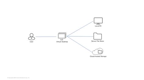 Citrix Vdi Handbook Design Tech Papers