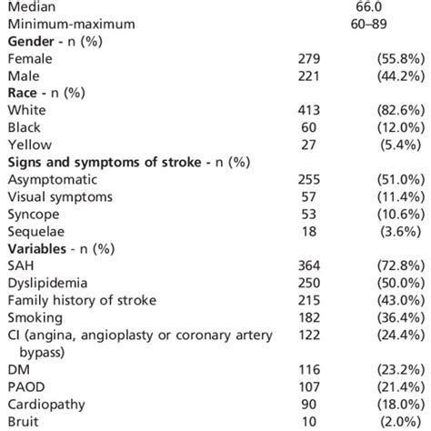 Classification Of Physical Activity According To The Intensity Of Mets
