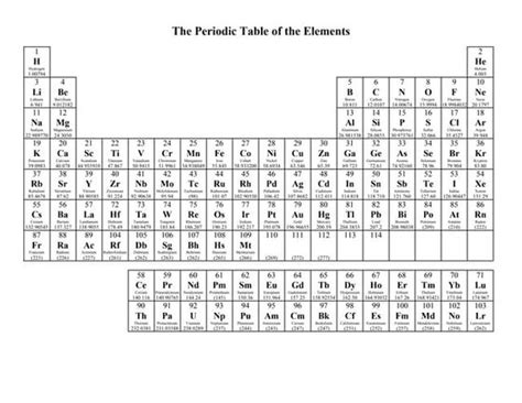 Iupac Periodic Table 1jun12 Ppt