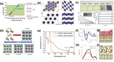 A Correlations Between Tolerance Factor And Crystal Structure Of