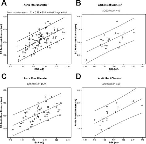 Assessment Of The Thoracic Aorta By Multidetector Computed Tomography