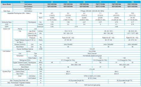 Sky Air Duct Connection Middle Static Pressure Daikin Indonesia