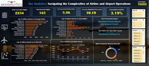 souvik karmakar on linkedin aviationanalytics dataanalysis excel visualization…