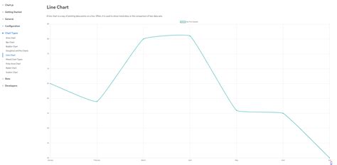 Docs Gigantic Chart Examples On Larger Resolutions · Issue 10416
