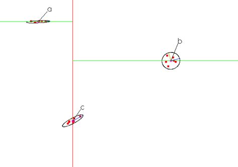 Arbitrary Scanpaths With Overlapping Clusters The Scanpath In A Is